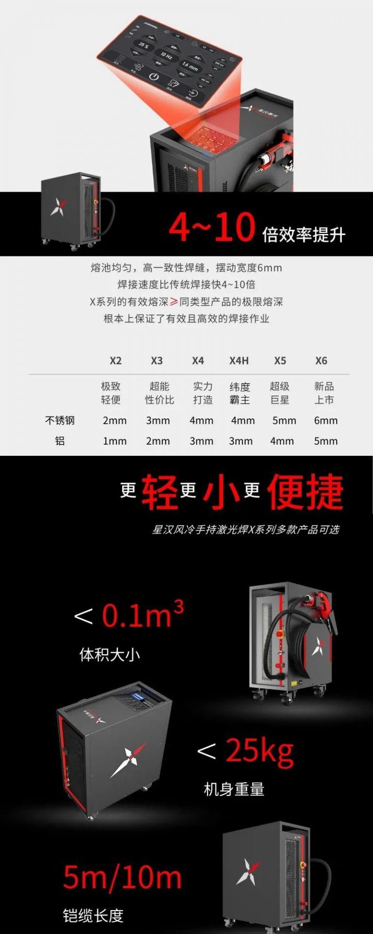 Overview of X Photonics air-cooled handheld laser cutting and welding X ...