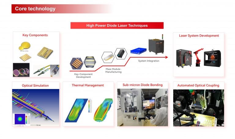 Fiber Coupling High Power Pump Laser – X Photonics